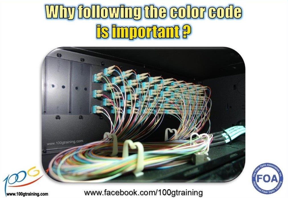 Fiber Optics Knowledge – 100G Training & Consultancy Pte Ltd