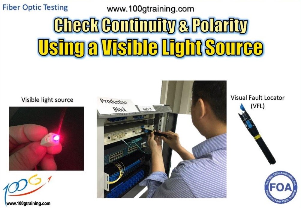 Fiber Optics Knowledge – 100G Training & Consultancy Pte Ltd