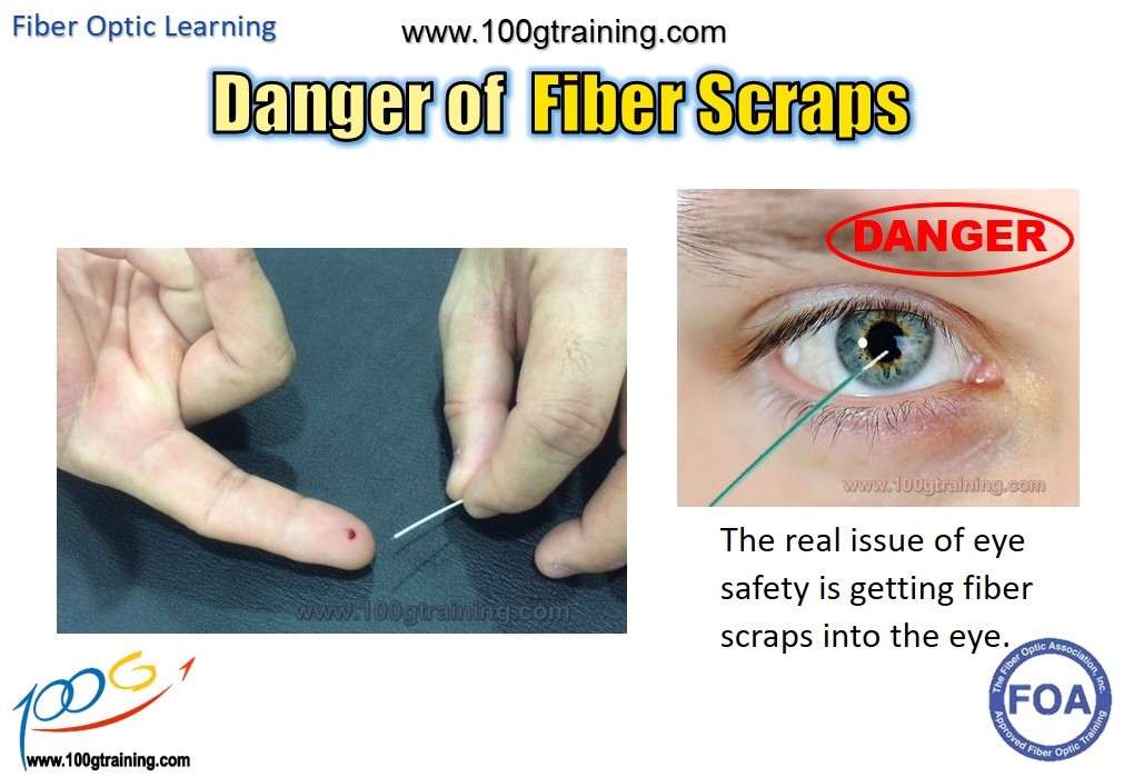 Fiber Optics Knowledge – 100G Training & Consultancy Pte Ltd